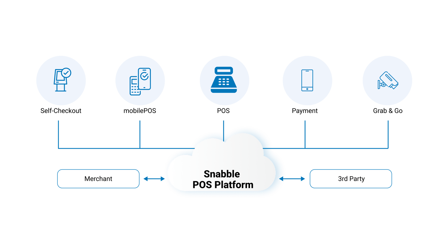 Transforming the POS - Cloud Platform and Legacy Systems